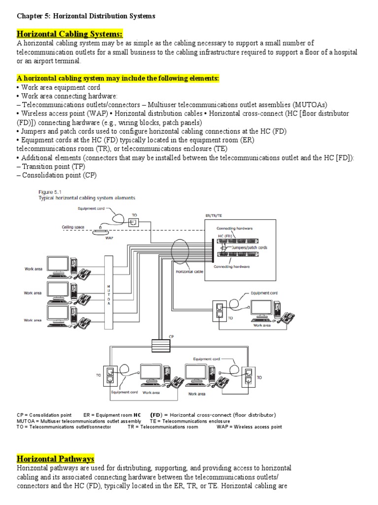 Chapter 5 Horizontal Distribution Systems | PDF | Wireless Lan ...