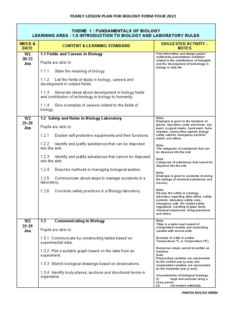 Yearly Lesson Plan For Biology Form Four 2021 | PDF | Cell Membrane ...