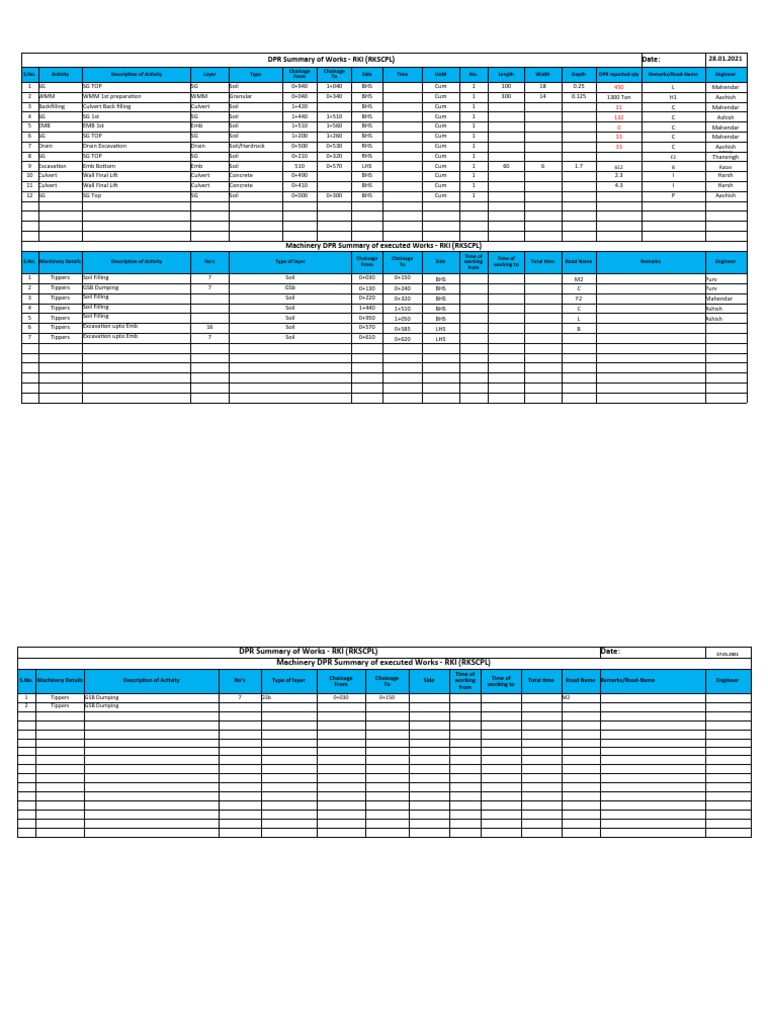 DPR Summary Works RKI | PDF | Soil | Civil Engineering