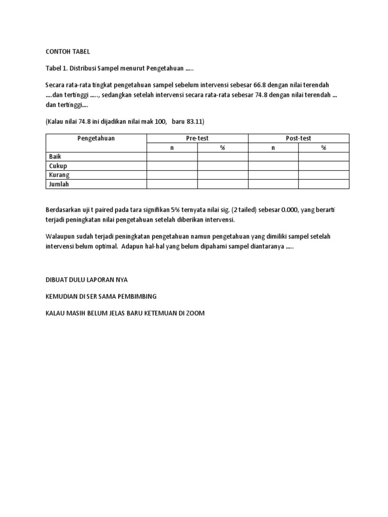 Contoh Laporan dengan Tabel Data | PDF