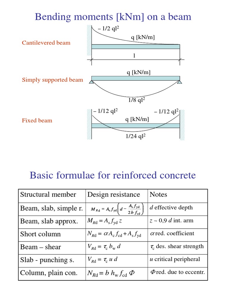 DESIGN OF BEAM Bending Moment On A Beam Basic Formulae | Download Free ...