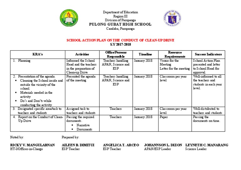 Pulong Gubat High School: School Action Plan On The Conduct of Clean-Up ...