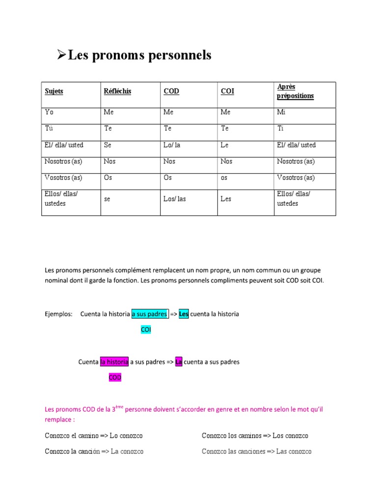 Cod Coi Espagnol Exercices | Exercices Cod Et Coi Corrigés – FLYR