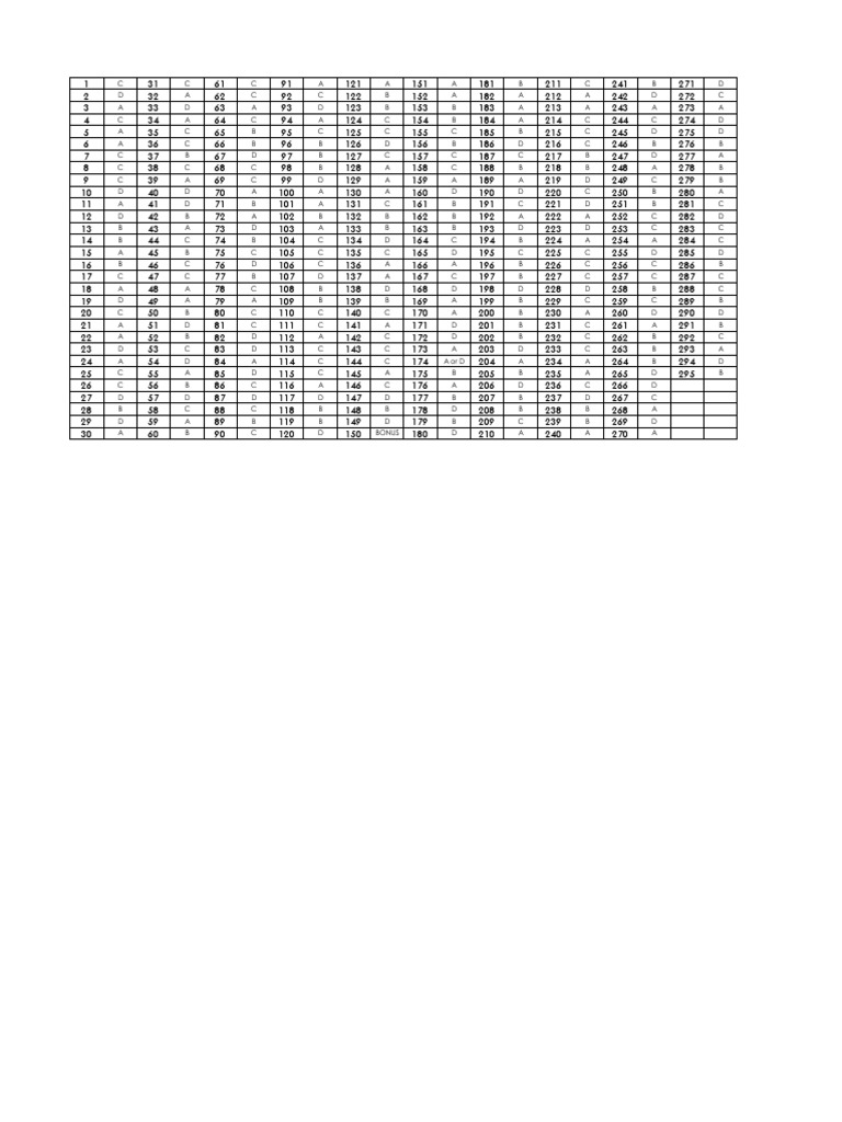 UPCAT Set B Simulated Exam Answer Key | PDF | Violence