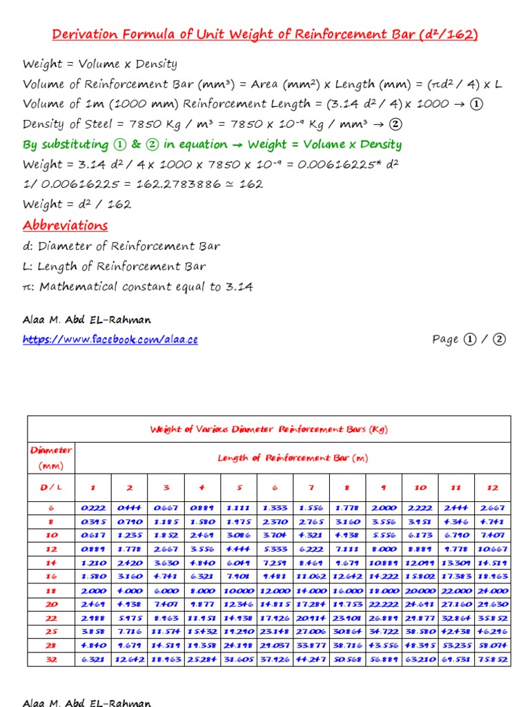 Derivation Formula of Unit Weight of Reinforcement Bar - Alaa M. Abd El ...