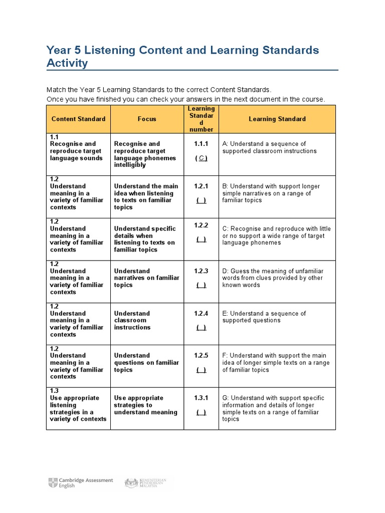 Year 5 Listening Content and Learning Standards Activity | PDF | Human ...