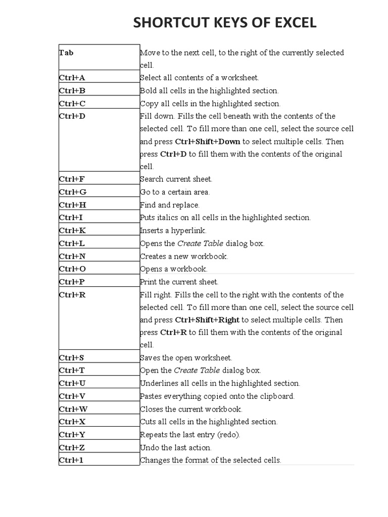 A Comprehensive Guide to Excel Shortcut Keys for Navigation, Formatting ...