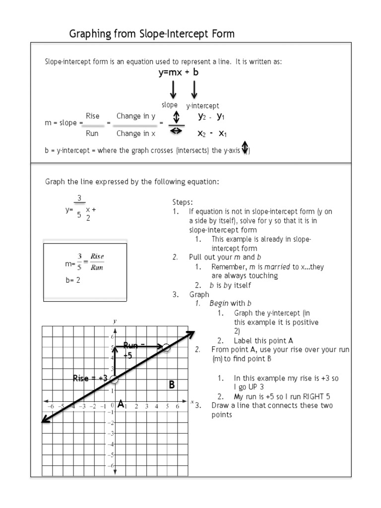 Graphing From Slope - Intercept Form: y MX + B | PDF | Mathematical ...
