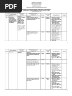 Science Module Grade 1 Lesson 1: Me and My Surrounding A. Parts of The ...