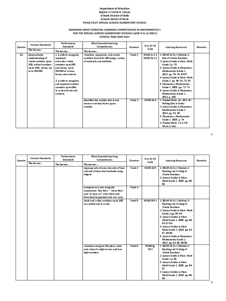 Enhanced Mathematics Competencies for Special Science Elementary ...