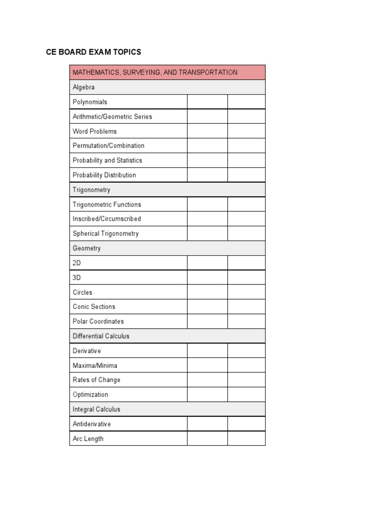 CE Board Exam Topic Checklist | PDF