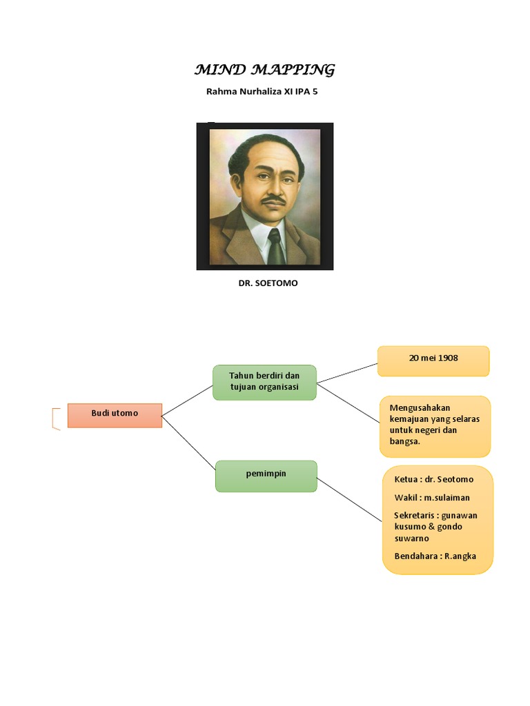 Mind Mapping Organisasi Budi Utomo | PDF