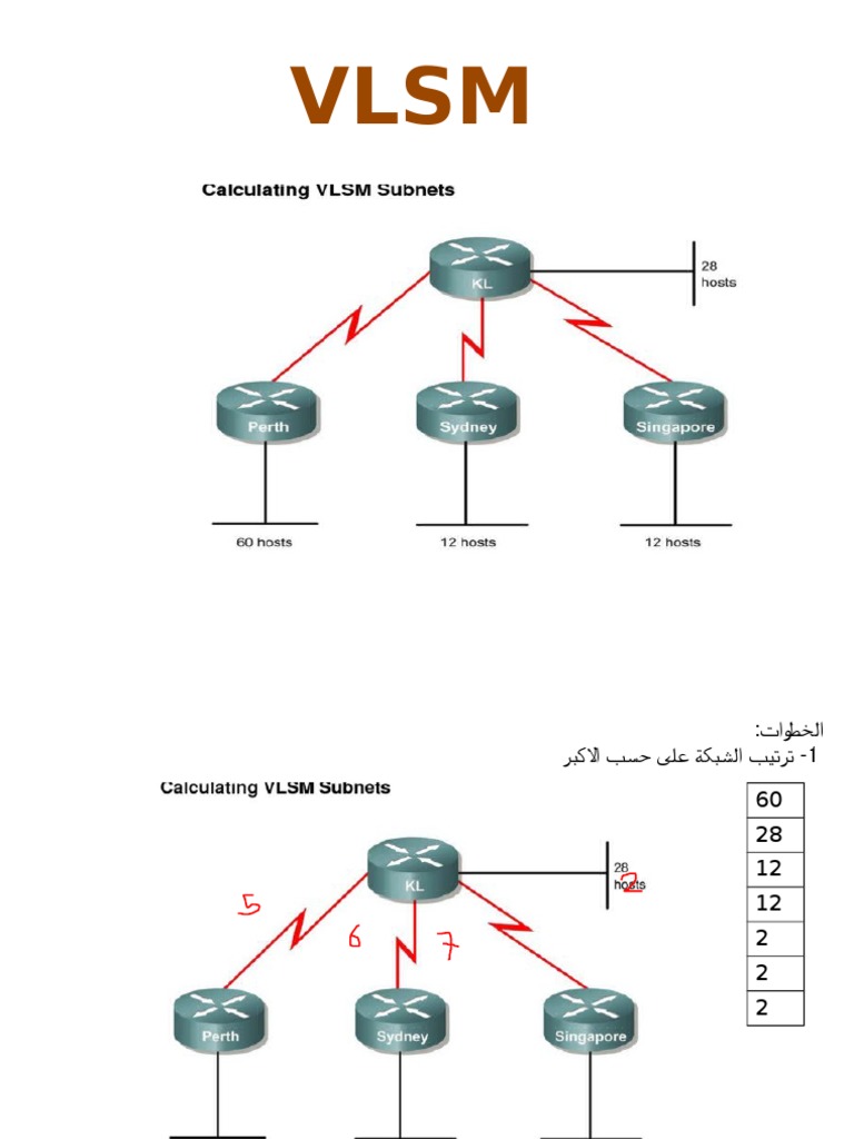 VLSM | PDF