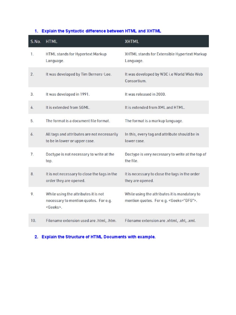 Vtu Web Technology Question Bank With Answers | PDF | Computers