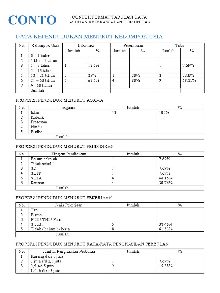 X - Format Tabulasi - Contoh | PDF