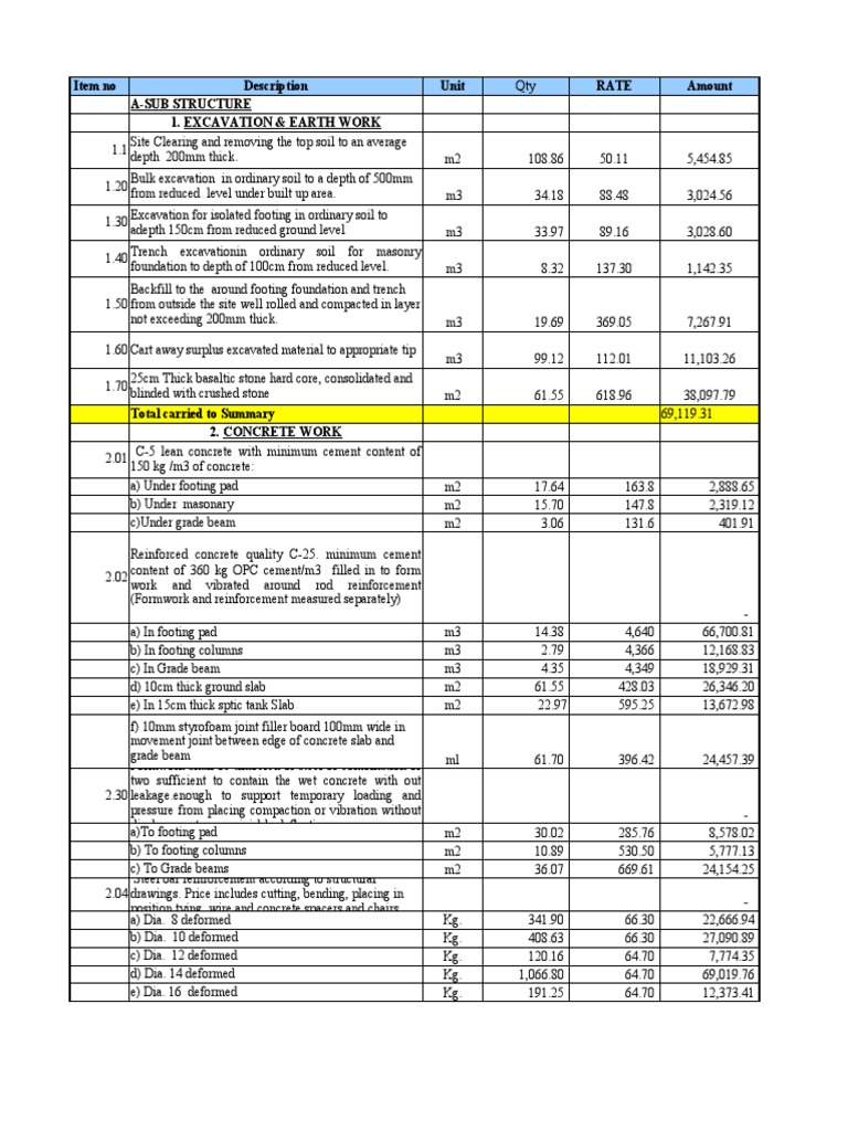 1.5m³ Concrete Cost Breakdown | PDF | Flooring | Concrete