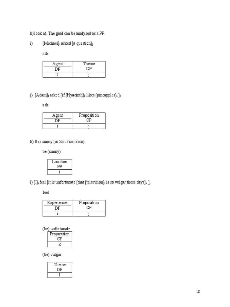 Generative Syntax - Carnie Chapter8 - Etc | PDF