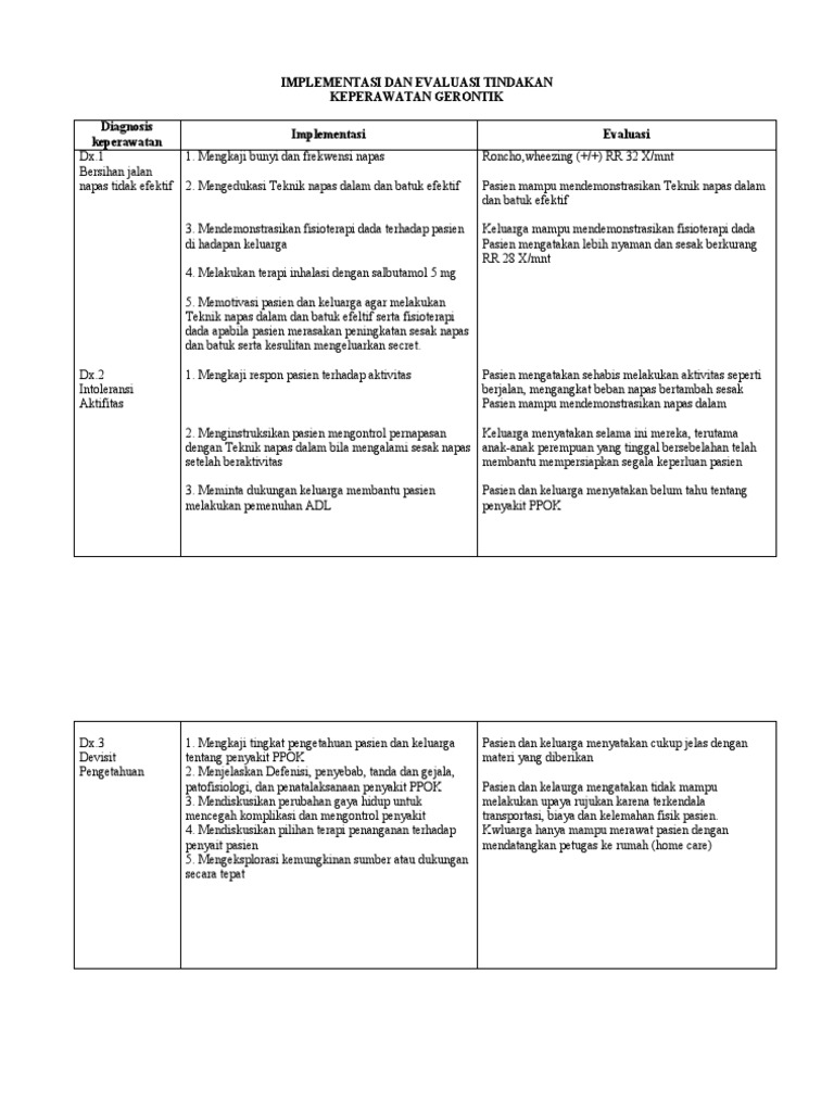 Implementasi Dan Evaluasi Tindakan | PDF
