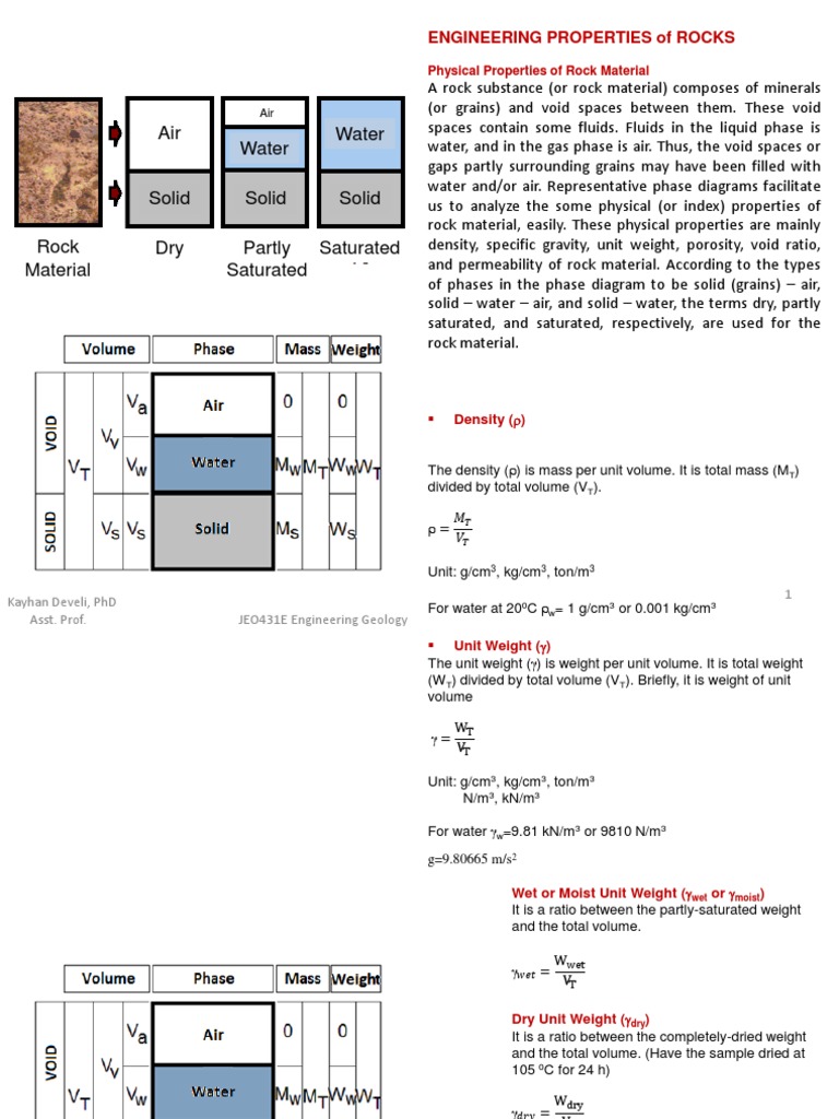 Physical Properties of Rock Materials | PDF | Deformation (Engineering ...