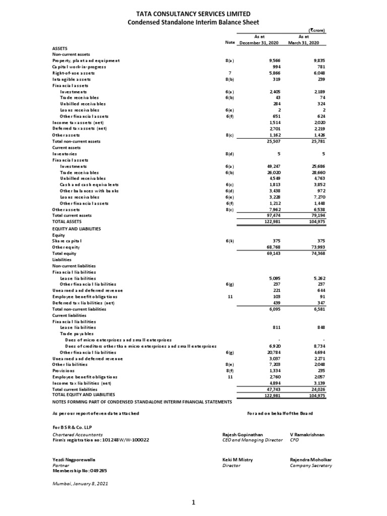TCS Condensed Standalone Interim Balance Sheet and Statement of Profit ...