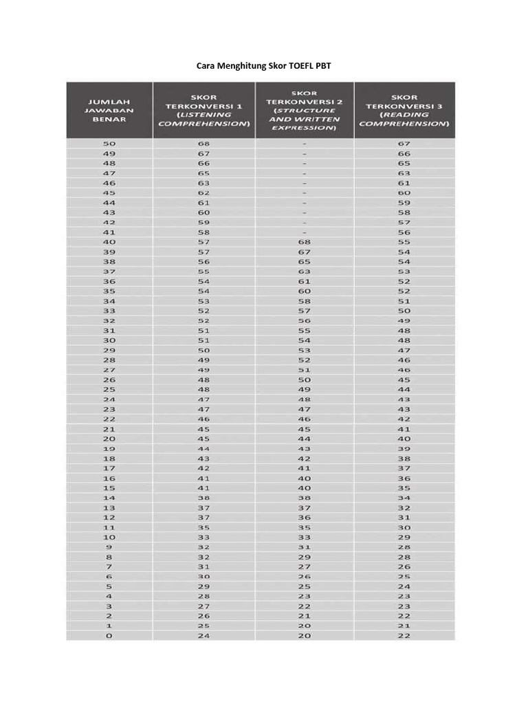 Cara Menghitung Skor TOEFL PBT | PDF