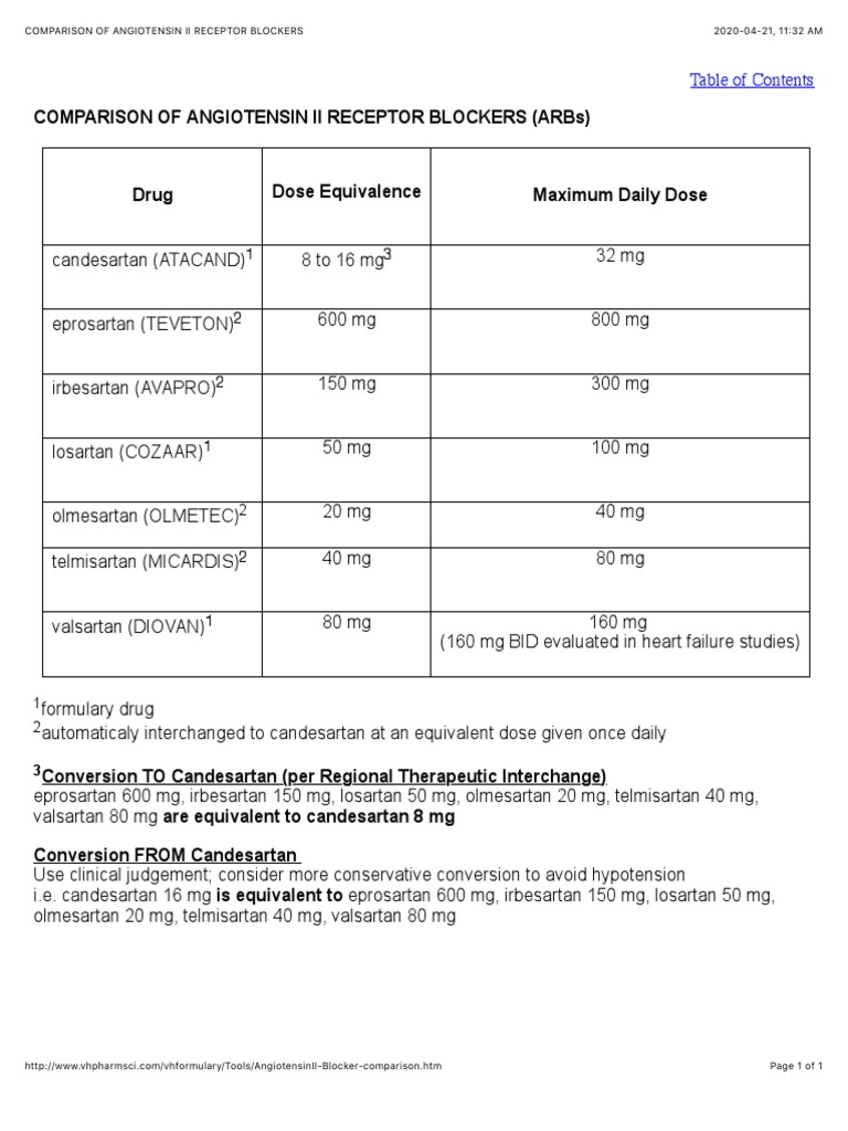 ARB Dosage Comparison Guide | PDF