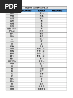 JFT All Vocabulary & Kanji - List | PDF