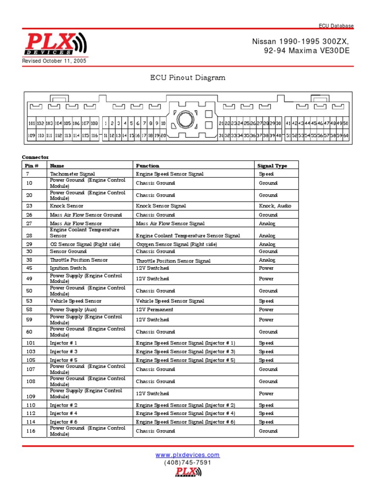 Nissan 300ZX ECU Pinout Guide | PDF | Fuel Injection | Throttle