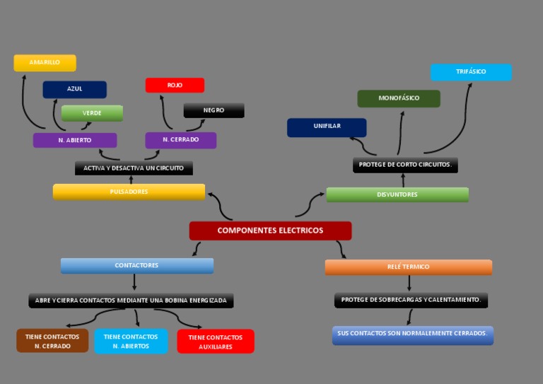 Componentes Eléctricos Esenciales | PDF