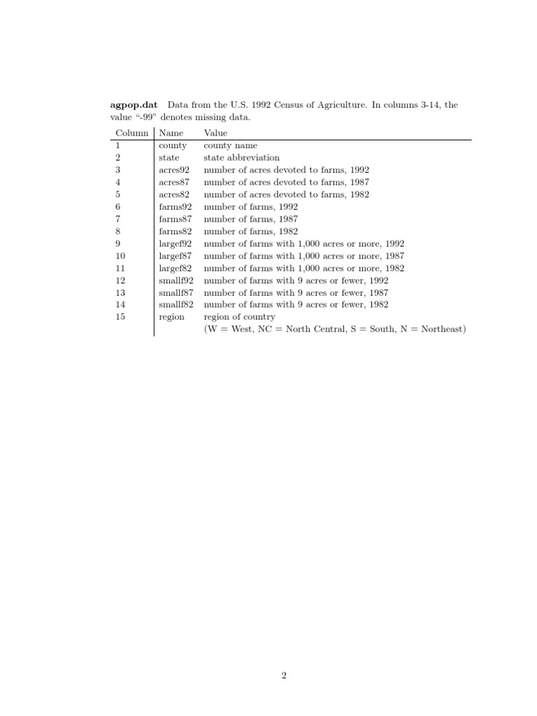U.S. Agricultural Census Data Files from 1992, 1987, and 1982 with ...