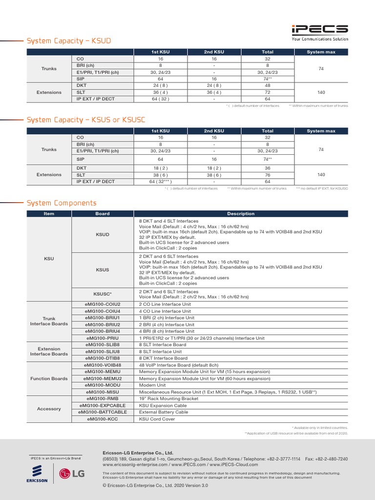 System Capacity - KSUD: 1st KSU 2nd KSU Total System Max | PDF | Call ...