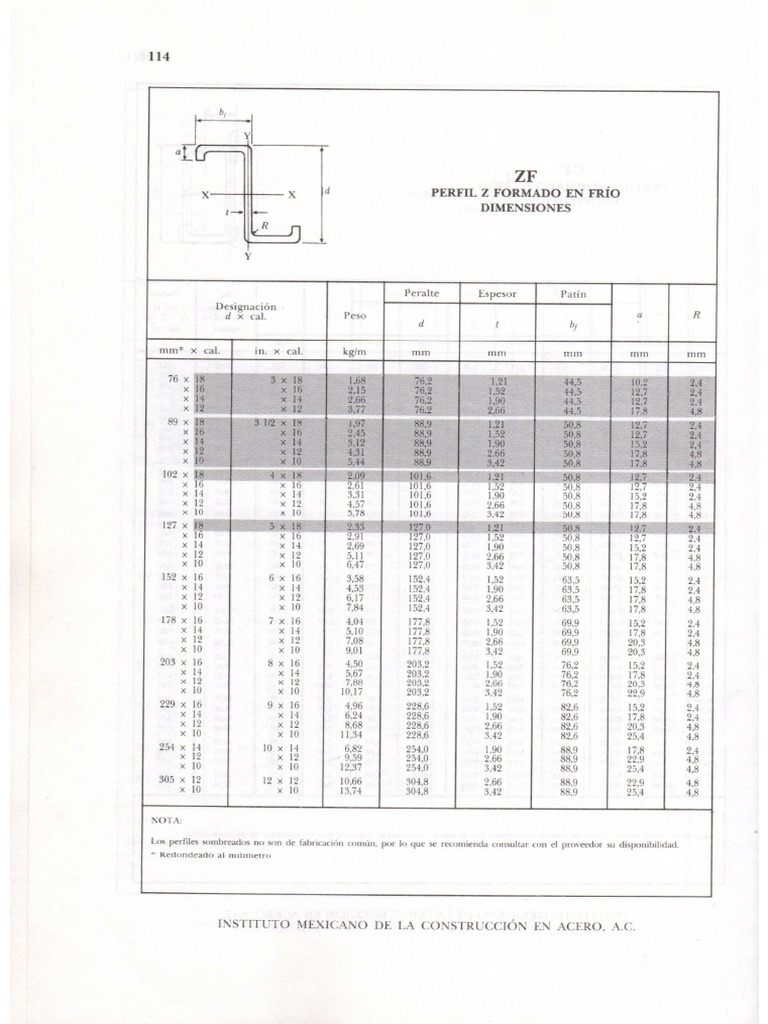 Manual Del Acero - Perfiles ZF | PDF