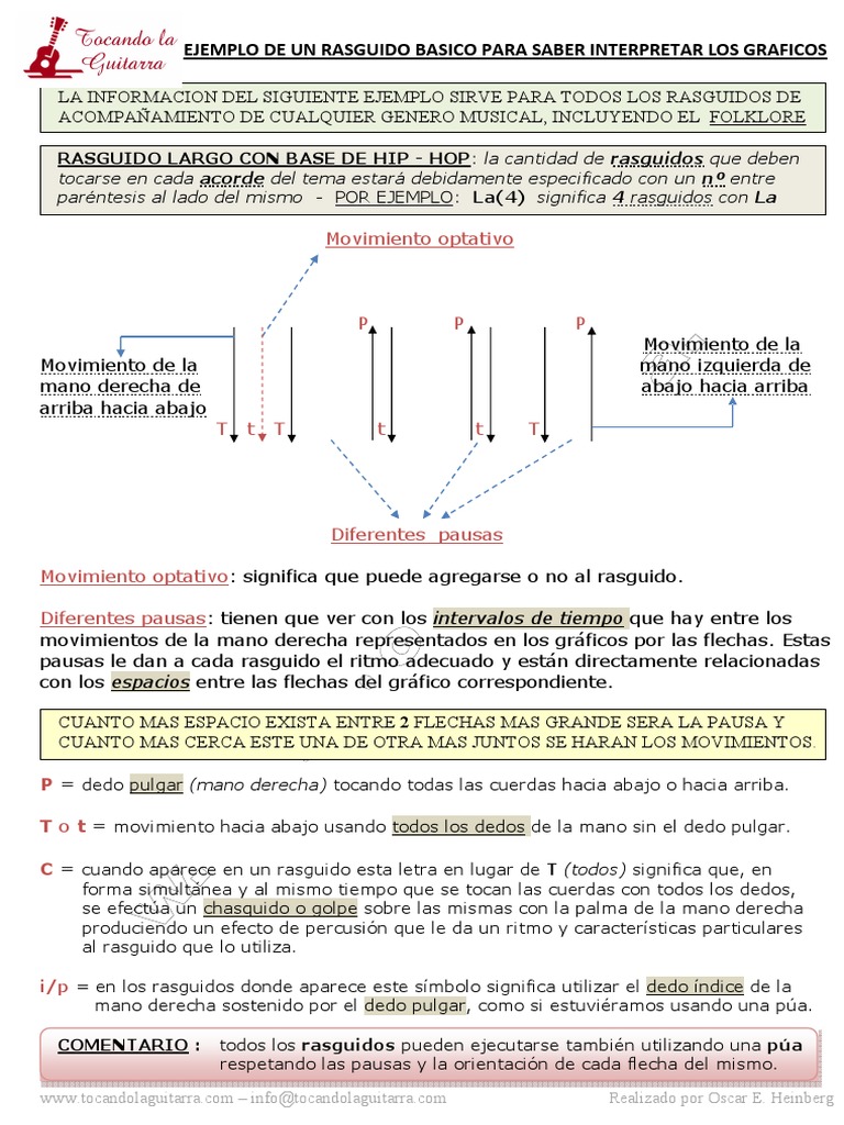 Guía Básica de Rasgueo para Guitarra | PDF | Mano | Ritmo