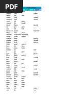 List of Regular and Irregular Verbs For Ninth Grade | PDF