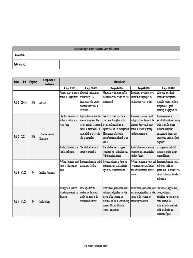 FYP Report Rubrics | PDF | Class (Computer Programming) | System