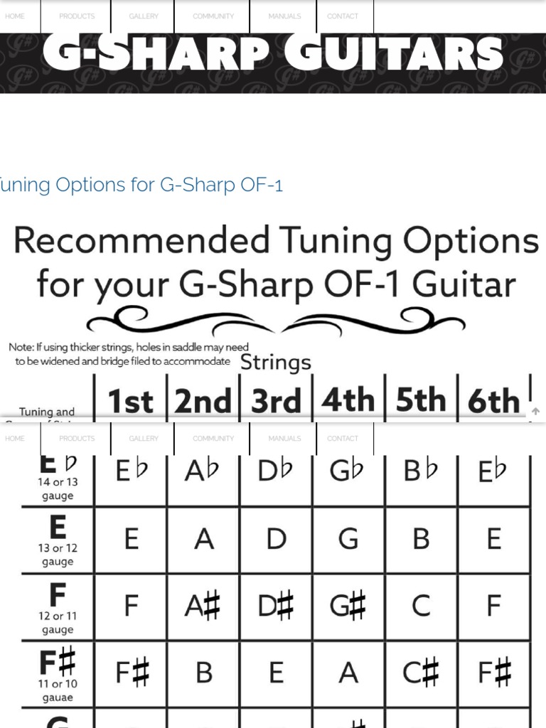 Tuning Options For G-Sharp Of-1 | PDF