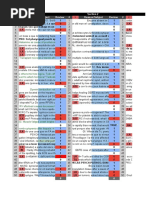 USMLE_Cardiovascular_Physiology_Questions | PDF | Heart | Blood Pressure