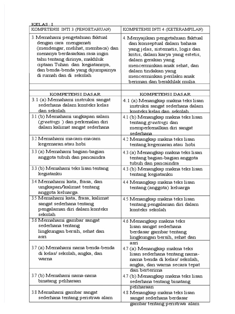 KI Dan KD Bahasa Inggris Kelas 1 | PDF
