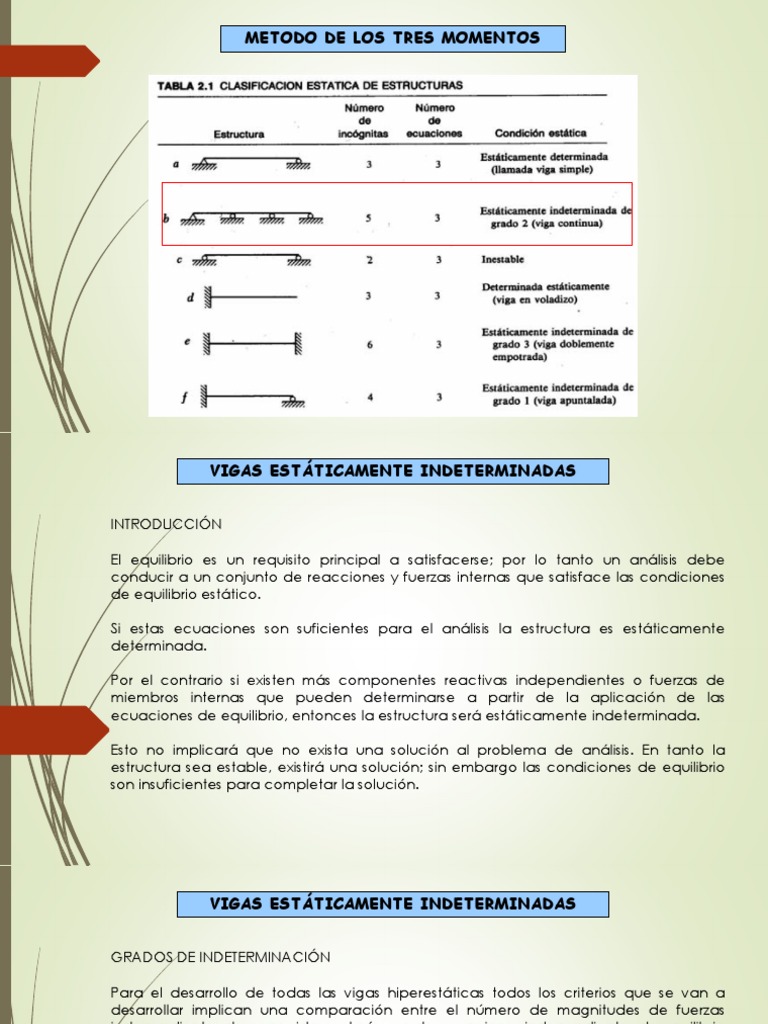 Método de Los Tres Momentos | PDF | Ecuaciones | Análisis estructural