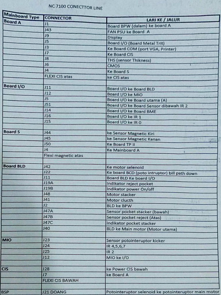 7100-Wiring Code | PDF