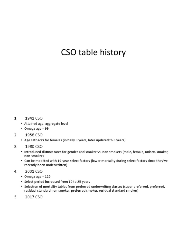 CSO and IAM table history overview | PDF | Insurance | Life Insurance