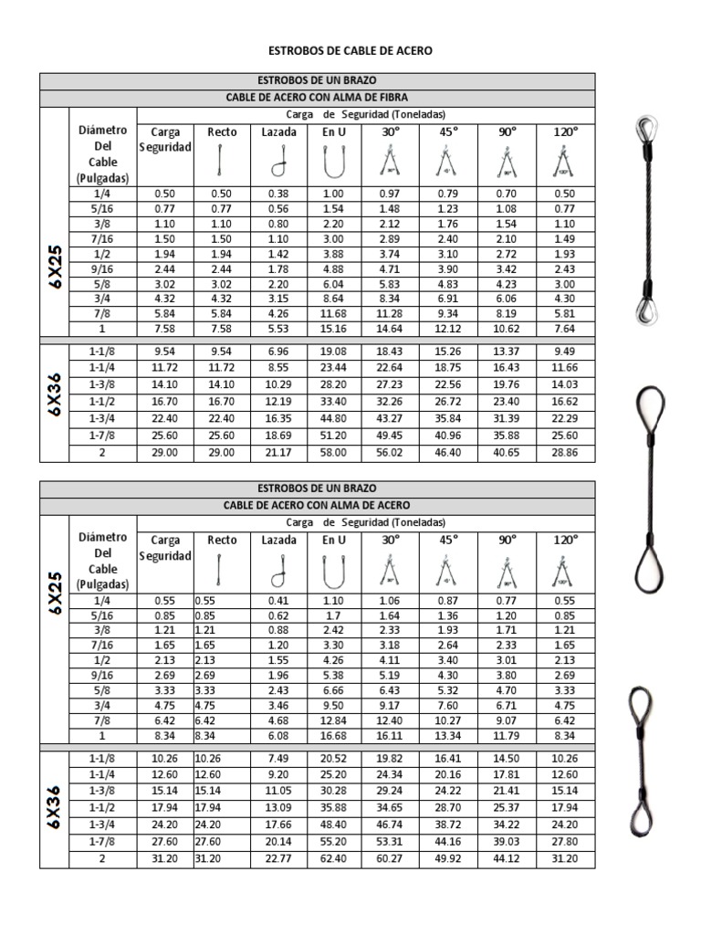 A - 6 - Paginas 9,10 Tipos de Estrobos | PDF | Tecnología