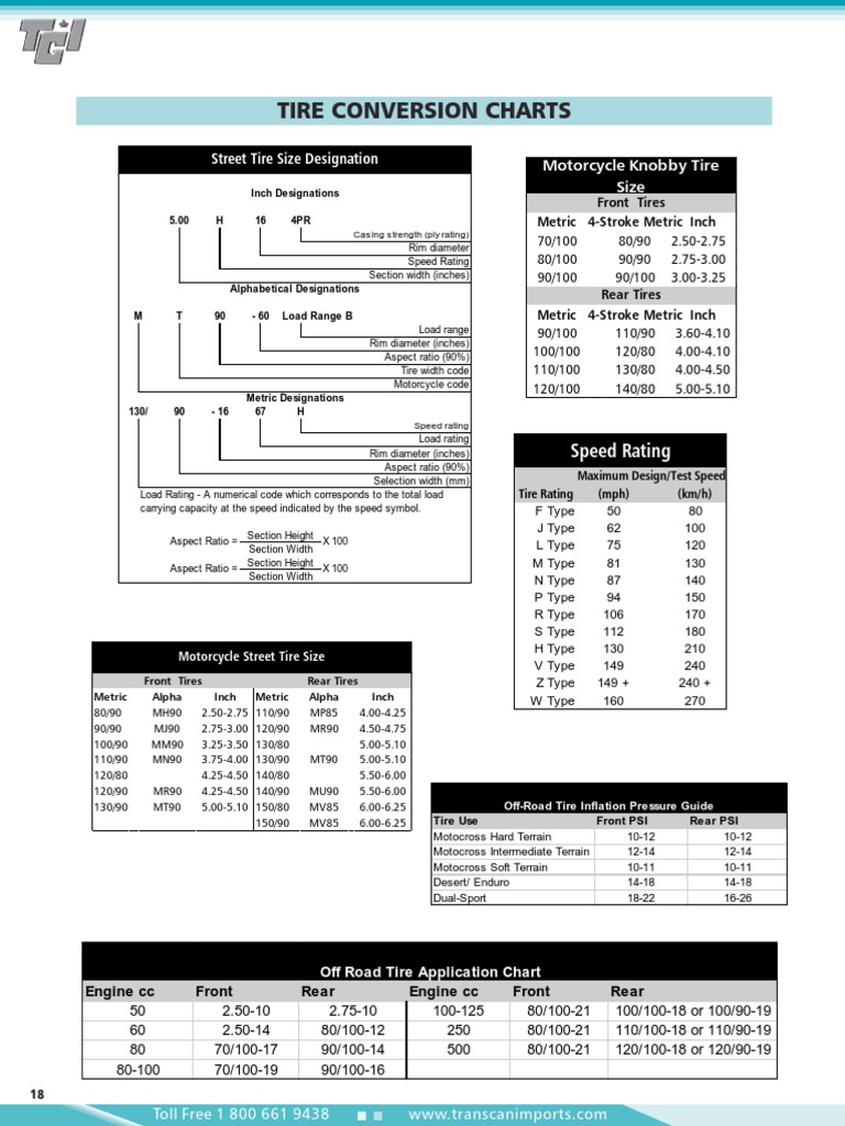 Tire Conversion Chart | PDF | Vehicles | Wheeled Vehicles