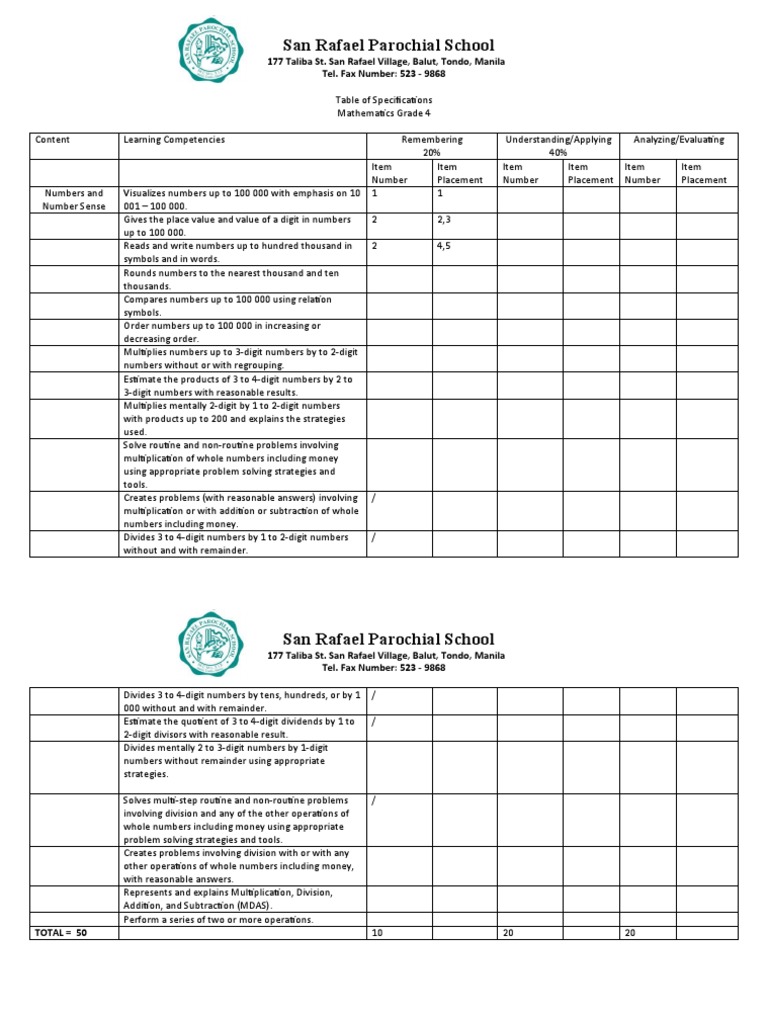 Table of Specifications Grade 4 | PDF | Division (Mathematics ...