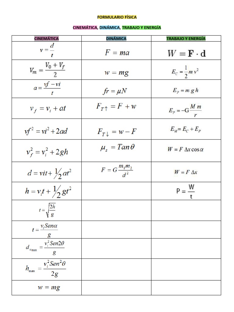 Formulario Cinemática, Dinámica, Trabajo y Energía | PDF