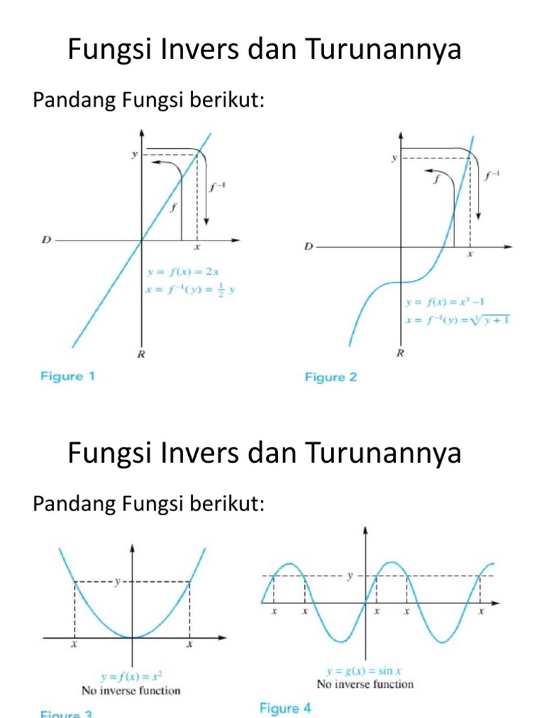 Fungsi Invers dan Turunannya | PDF | Metode & Bahan Ajar | Sains ...