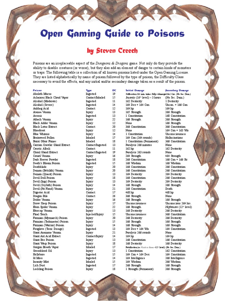 Master Poison Chart | PDF | License | Copyright