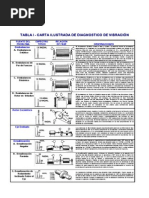 Tablas de Severidad1 ISO 2372