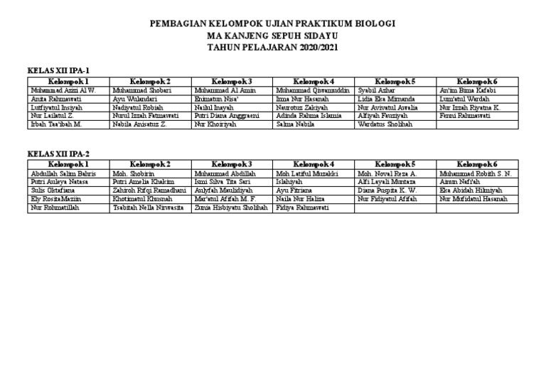 Pembagian Kelompok Ujian Praktikum Biologi | PDF