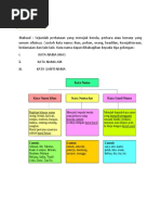 Teknik Tik, Tohucokep Dan Kecaha | PDF | Seni